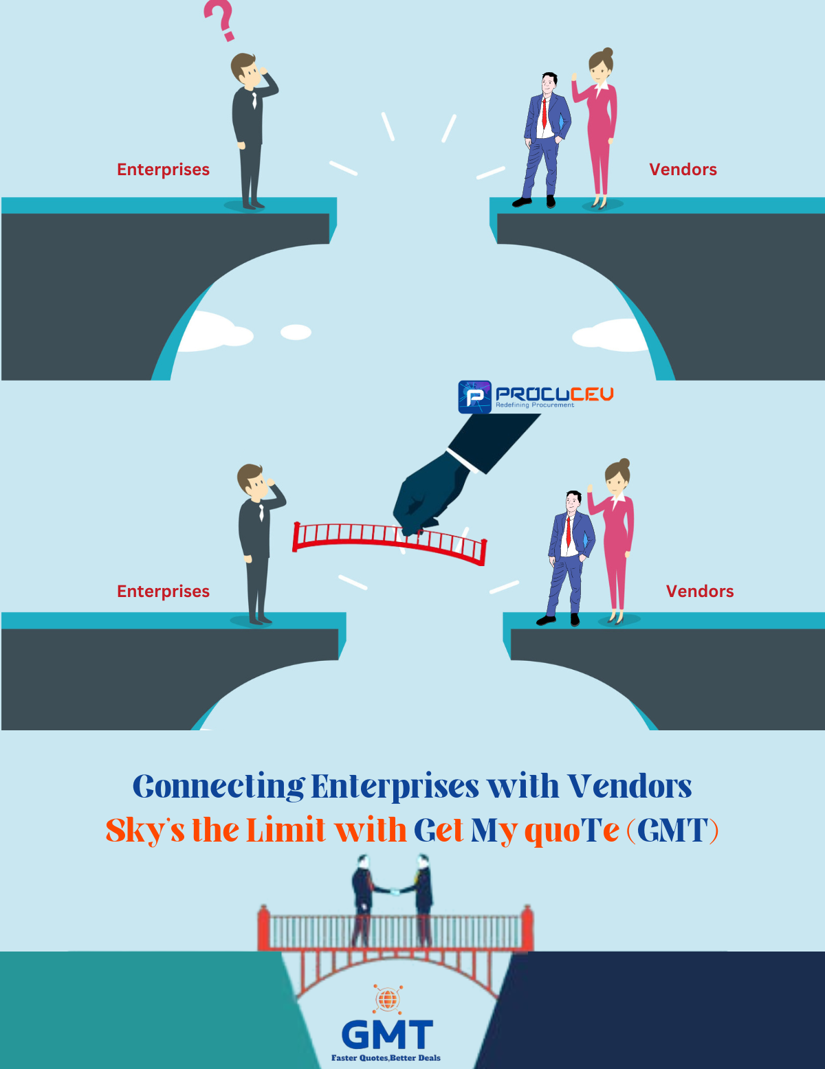 Solutions - Procucev